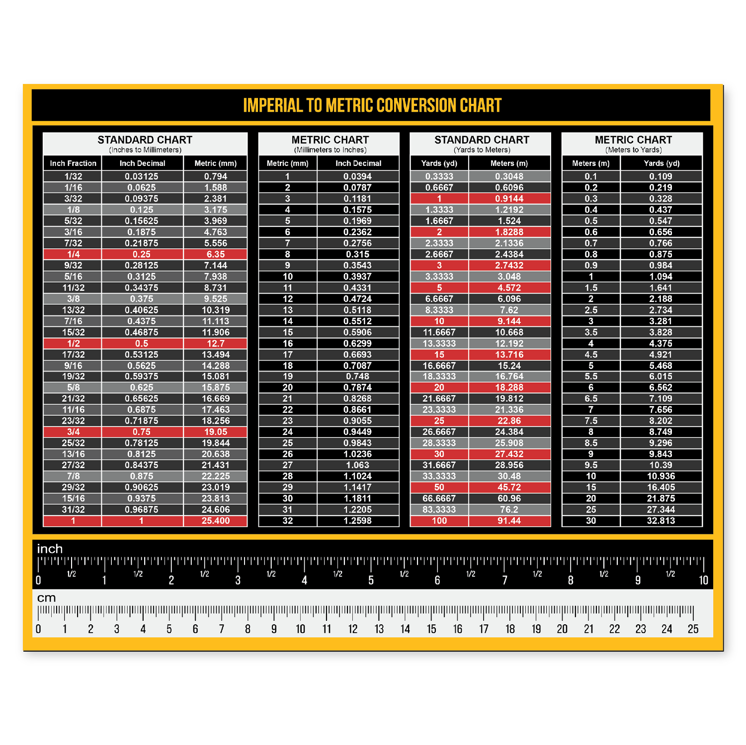 Magnetic Measurement Conversion Chart | Imperial & Metric Rulers, Meas ...