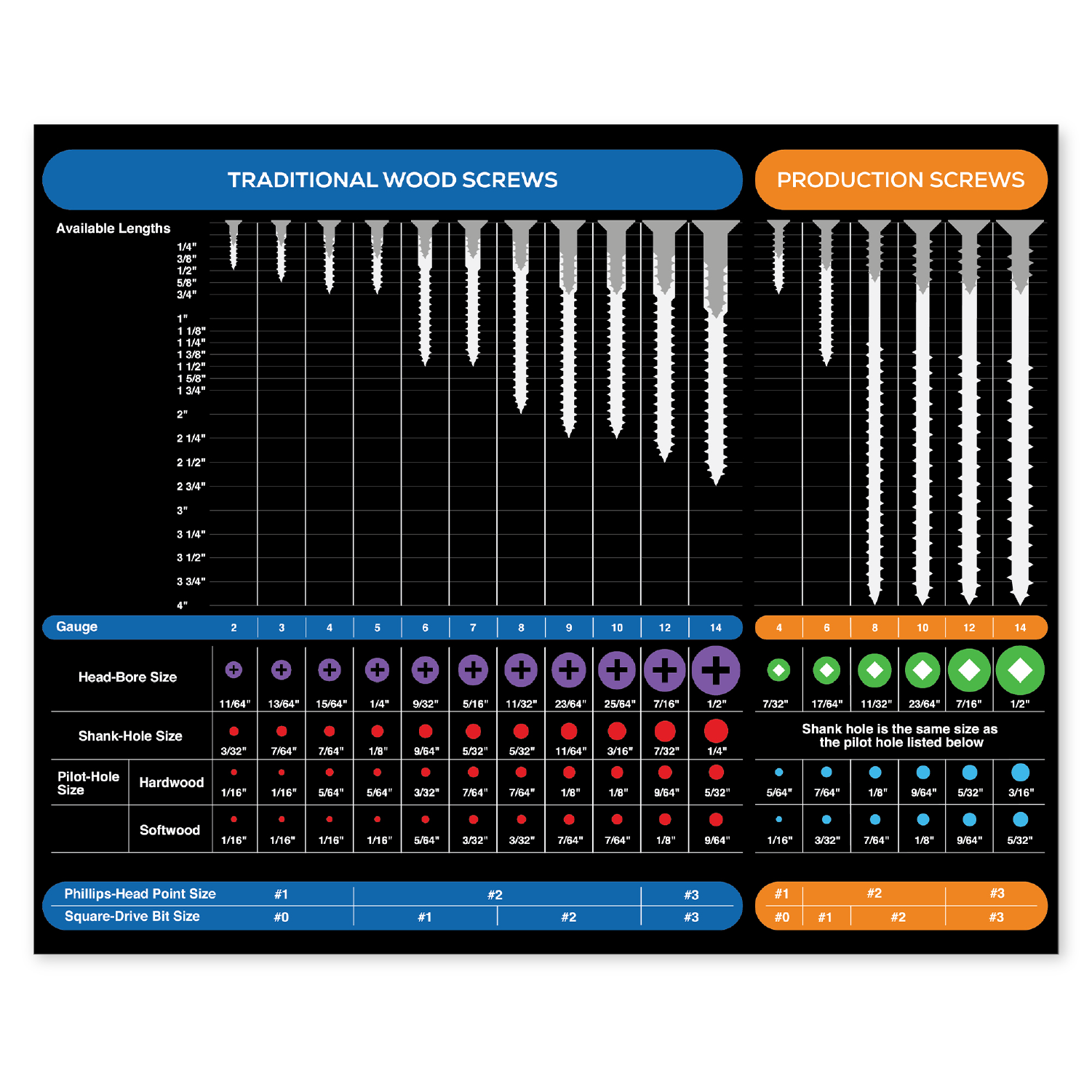 Magnetic Screw Size Chart | Comprehensive Guide for Wood and Commercia ...